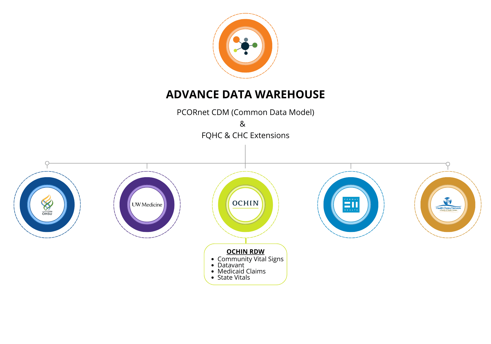 ADVANCE Data | ADVANCE